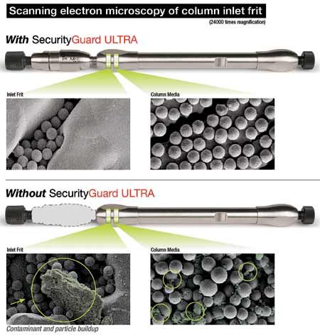 UHPLC Column Protection Dramatically Extends UHPLC Column Performance ...