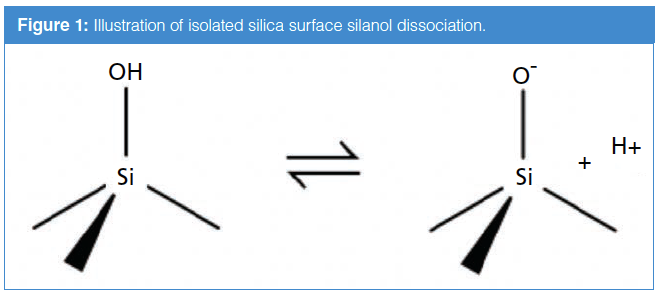 Methods from Mars? Coping with Chromatographic Legacies