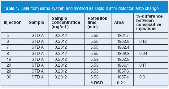 Getting the Most Out of Calibration Standards | LCGC International