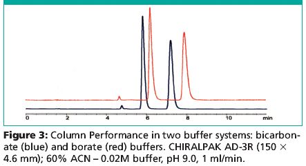 Reversed-Phase Enantioselective Chromatography with New µ-mm Chiral ...