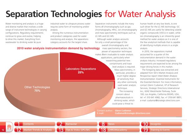 Separation Technologies for Water Analysis | LCGC International