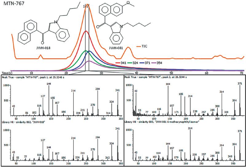 Fast and Robust Analysis of Drugs of Abuse Using Direct Exposure Probe ...