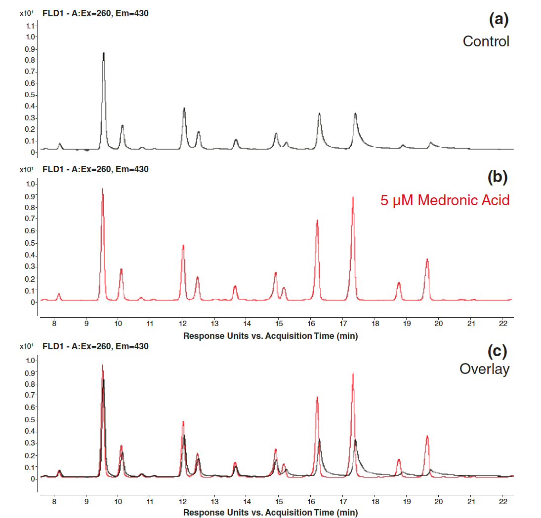 Troubleshooting LC Separations of Biomolecules, Part 2: Passivation and ...