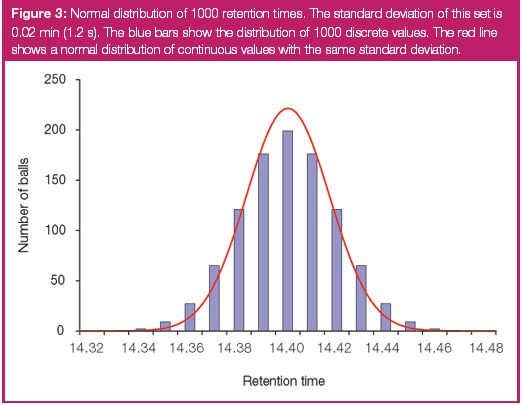 How Close is Close Enough? Accuracy and Precision: Part II