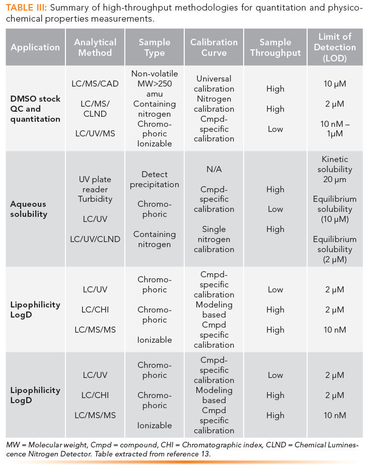 Small-Molecule Drug Discovery: Processes, Perspectives, Candidate ...
