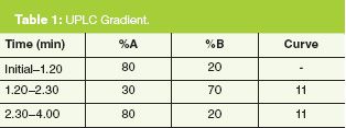 Extraction of Opiates From Human Urine Using ISOLUTE SLE+ Columns