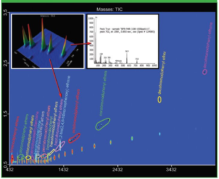 Analysis of Polybrominated Diphenyl Ethers by Comprehensive GCxGC-TOFMS ...
