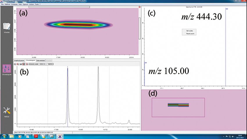 Comprehensive Two-Dimensional Liquid Chromatography Coupled to Triple ...