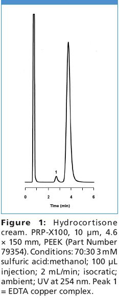 EDTA by Anion Exchange HPLC | Chromatography Online