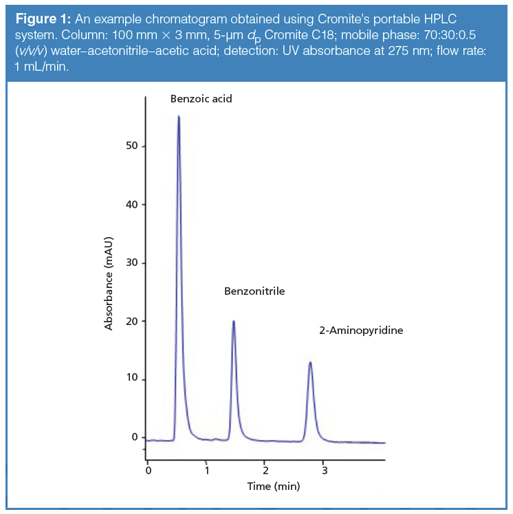 New HPLC Systems and Related Products: A Brief Review