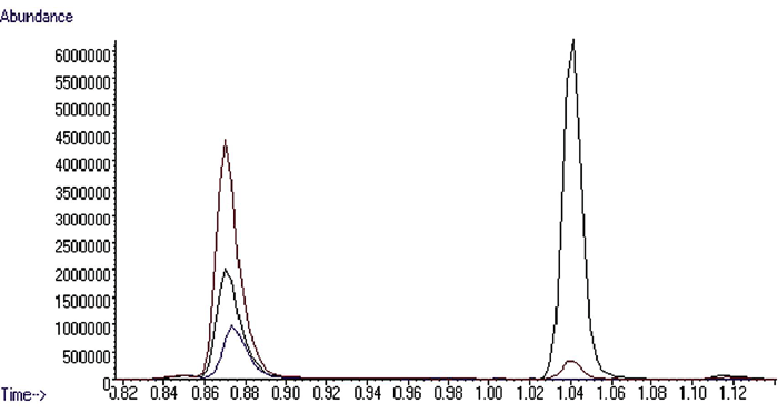 Analysis of Infant Drinking Water by EPA Method 524.2 with AQUATek100 ...