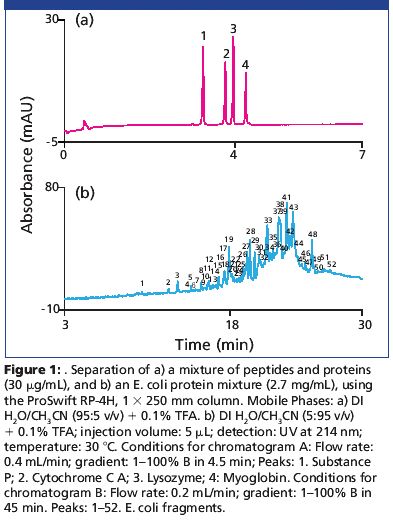 A New High-Resolution, High-Speed Reversed-Phase Monolithic 1 mm I.D ...