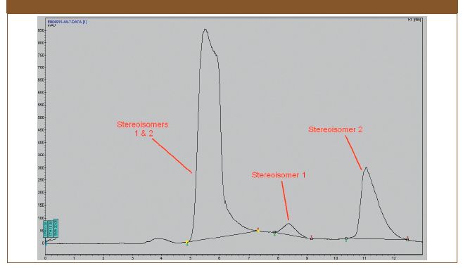 Use of Amine Additive in the Sample Diluent in a Supercritical Fluid ...