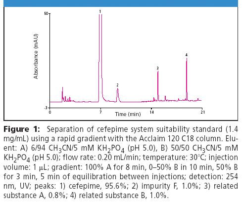 Determination of Cefepime and Related Compounds Using HPLC with UV ...