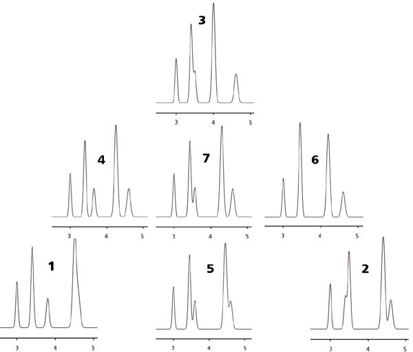 Selectivity in Reversed-Phase LC Separations, Part I: Solvent-Type ...