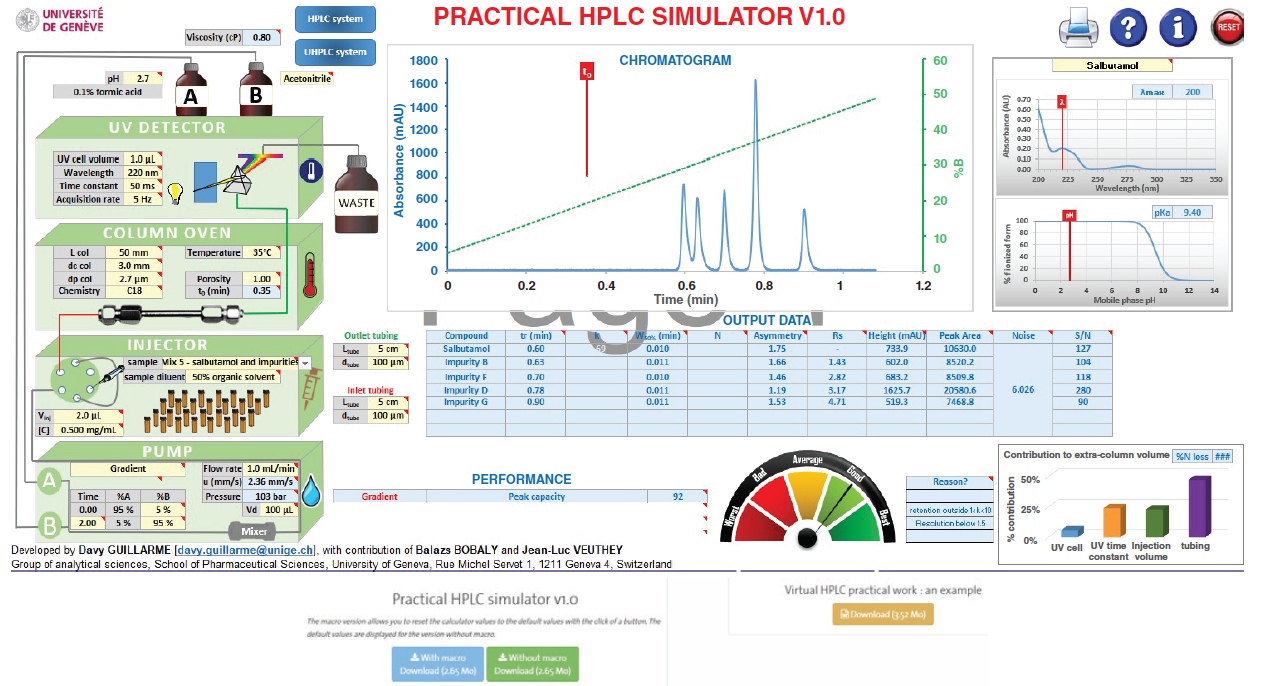 “Practical HPLC Simulator”: A Useful Freeware for Learning HPLC