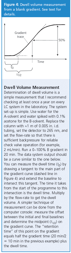 Dwell Volume Revisited | Chromatography Online