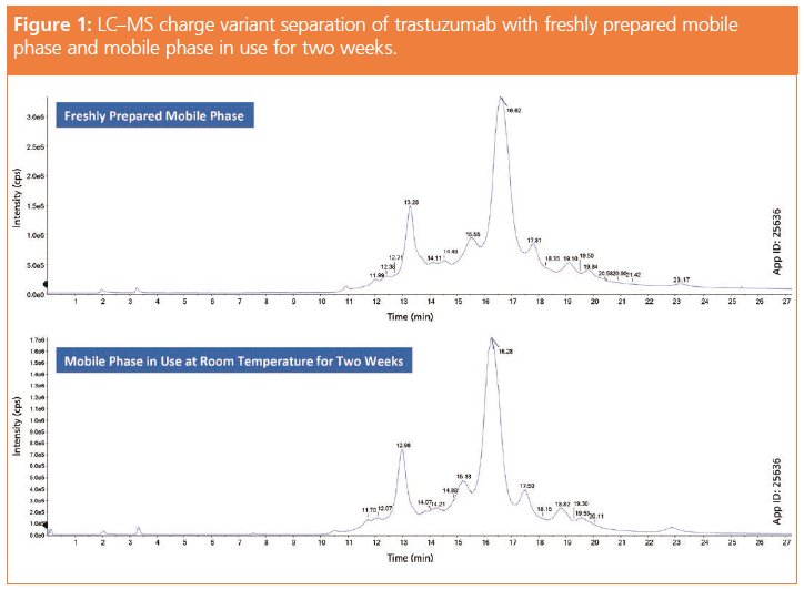 High Sensitivity Native Mass Spectrometry with Cation Exchange ...