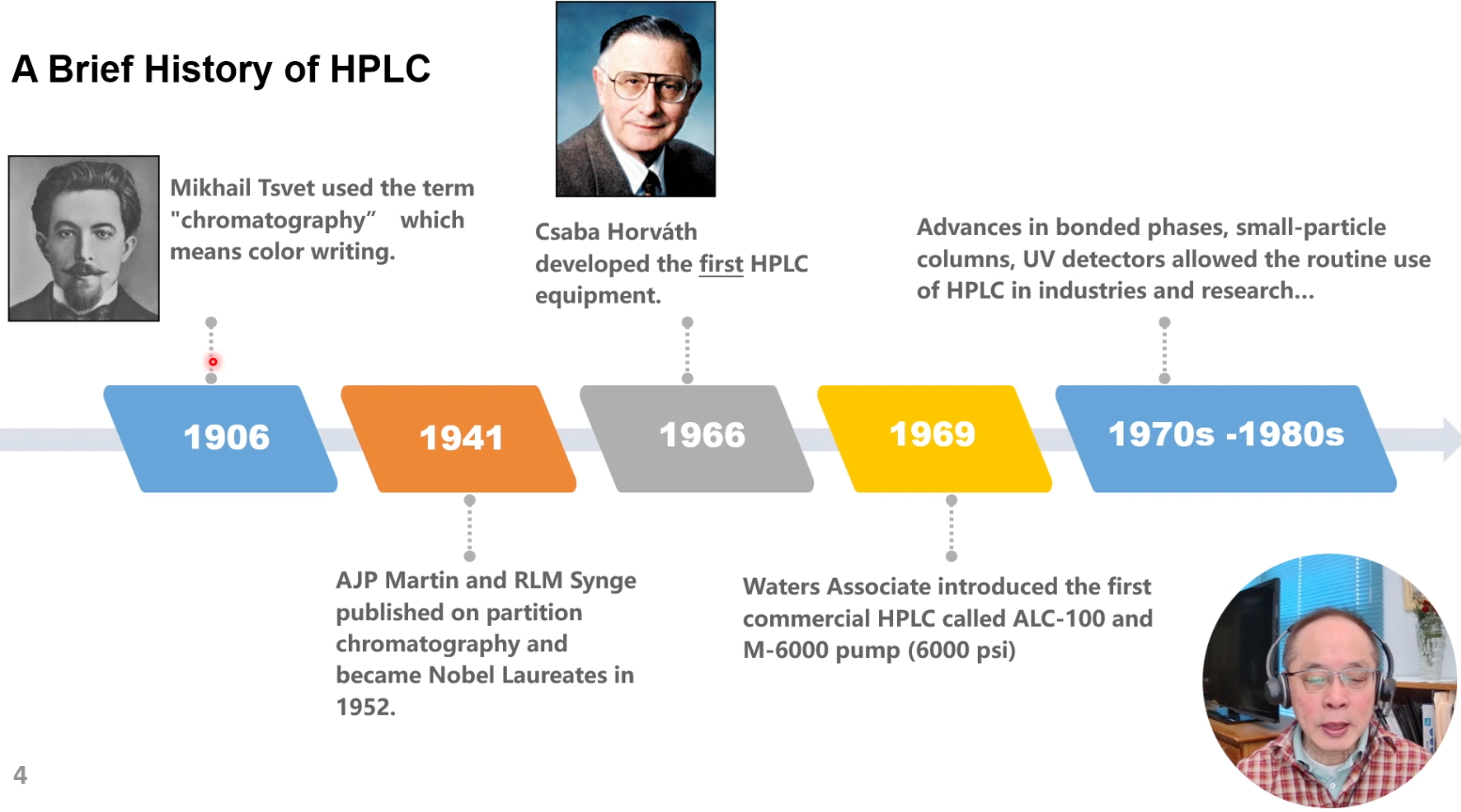 HPLC for Practicing Scientists: A Brief History of the Technique | LCGC ...