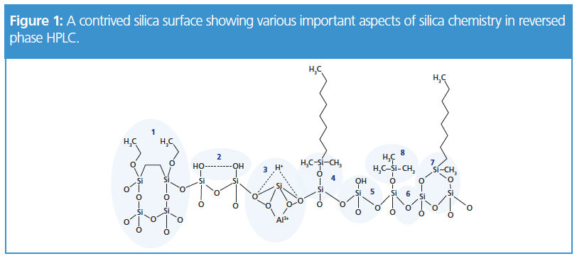 The LCGC Blog: Silica for HPLC Stationary Phases – A Five Minute Guide ...