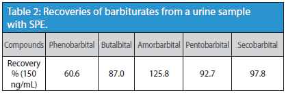 Analysis of Barbiturates in Urine with Agilent 6430 LC–MS–MS and ...