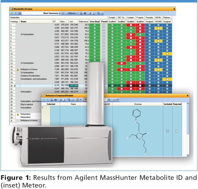Software-Assisted Identification of Metabolites