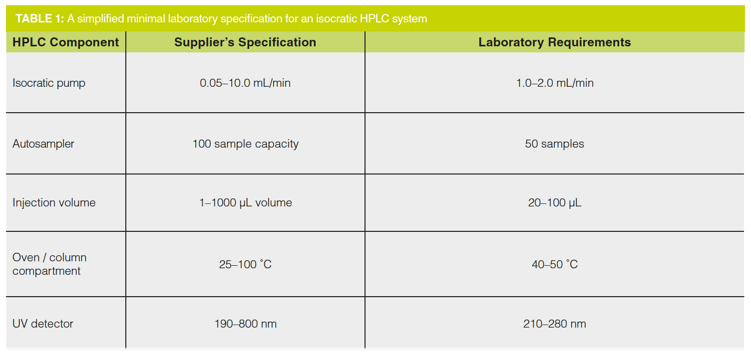 How Do You Write User Requirements For Chromatographs And Chromatography Data Systems