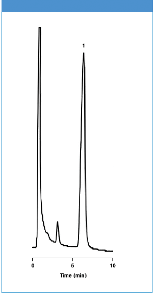 EDTA by Anion Exchange HPLC | Chromatography Online