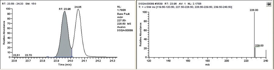 Method for the Validation of PAHs in Soil and Sediment Samples Using ...