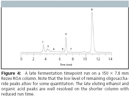 Real-Time Response to Bacteria Infection of Bioethanol Fermentation ...