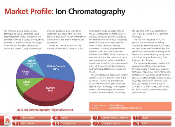 Market Trends & Analysis: Ion Chromatography Market Trends & Analysis: Ion Chromatography