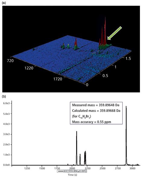 Applying Comprehensive Analysis to EPA Method 1613B Samples — Discover ...