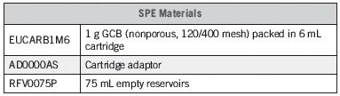 Graphitized Carbon Black for Solid Phase Extraction of Pesticides in Water