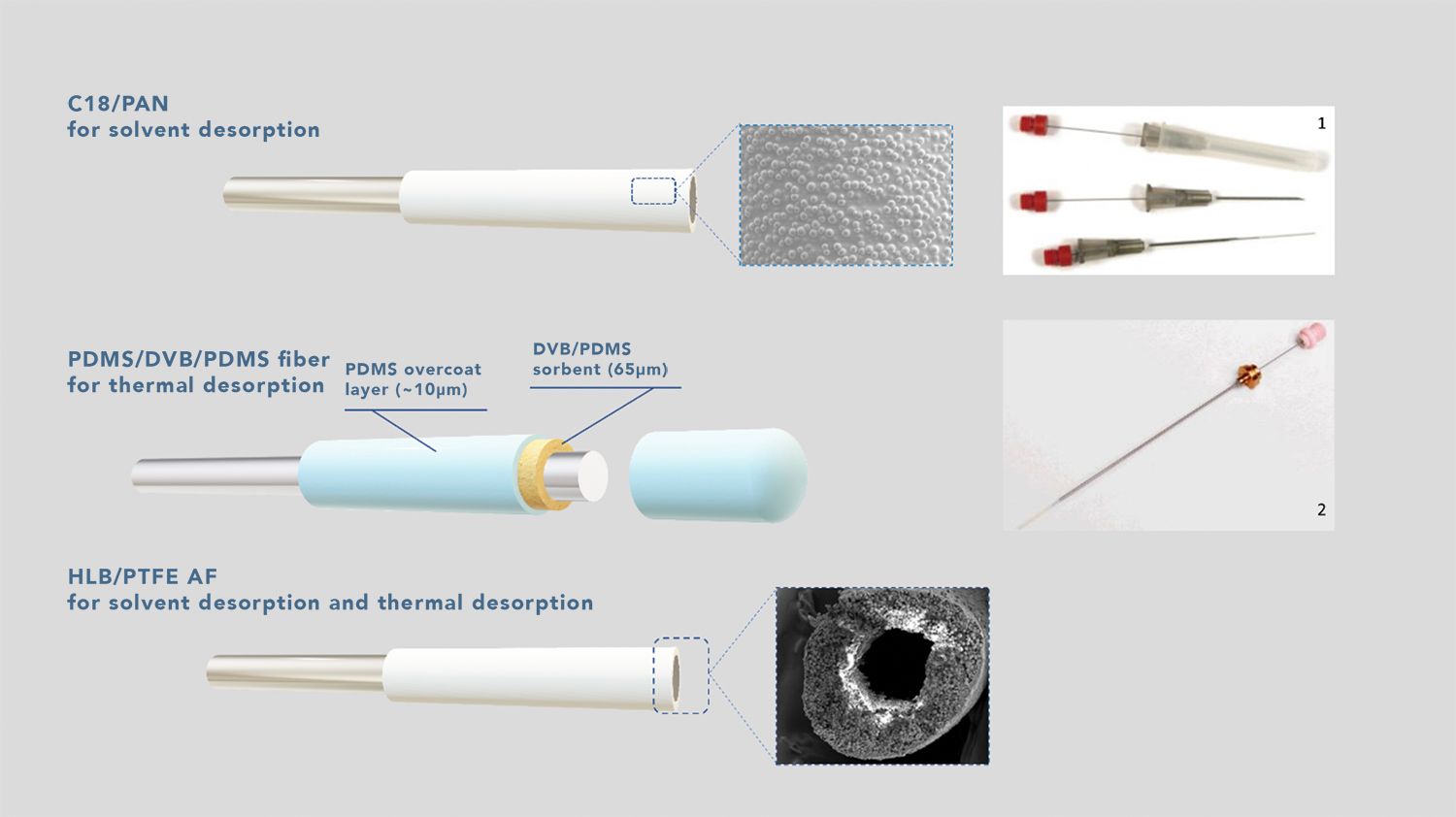 Biocompatible Microextraction Devices for Simple and Green Analysis of ...