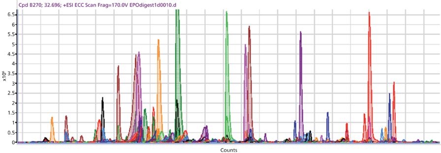 High Resolution Glycopeptide Mapping of EPO Using an Agilent AdvanceBio ...