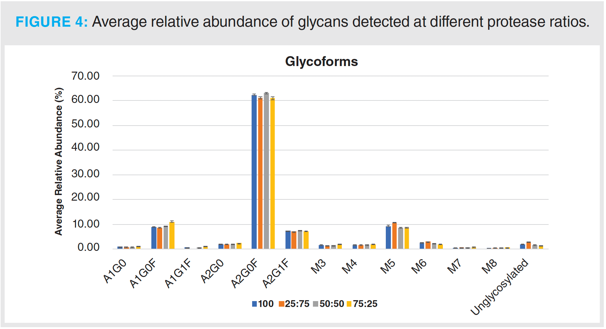 Enhancing Peptide Mapping Sequence Coverage Through An Automated Dual Protease Digest