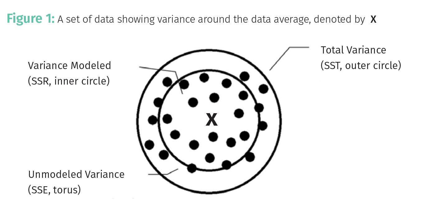 Calibration Science Part Iv Calibration Metrics