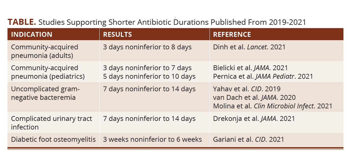 gram negative reduction plan