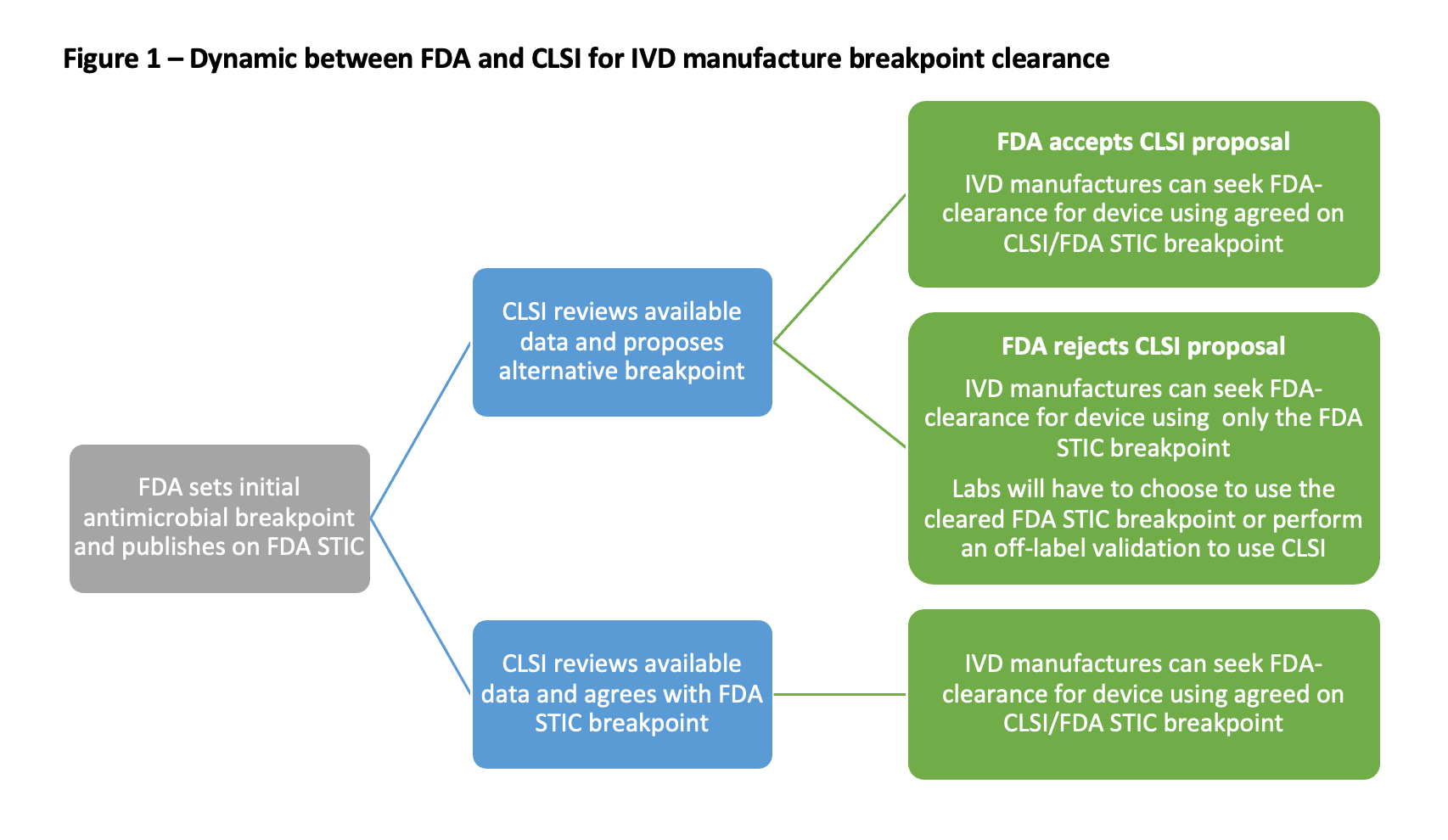 microbiology clearing