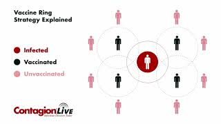 Outbreaks 101: Vaccine "Ring Strategy" Explained