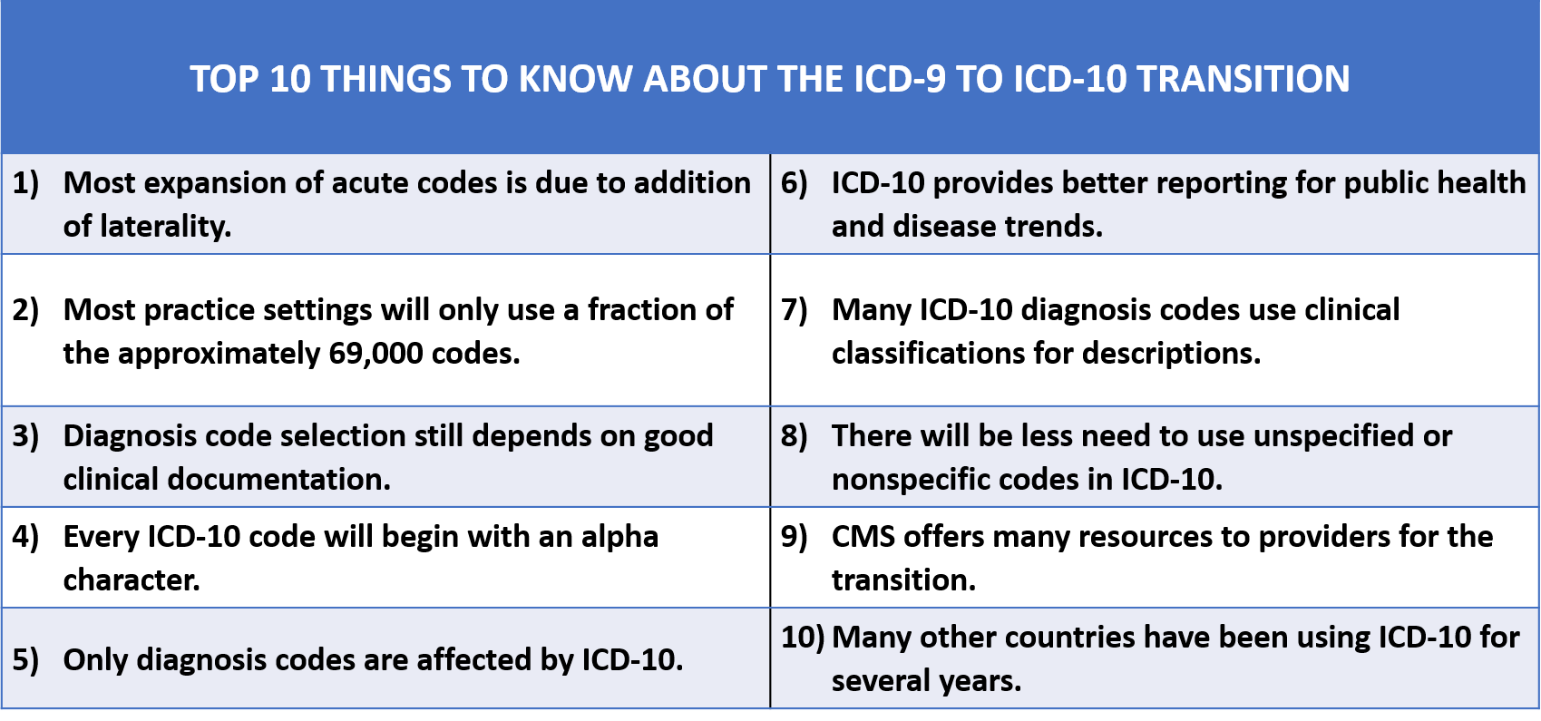The ICD 10 Transition What You Need To Know the-icd-10-transition-what-you-need-to-know