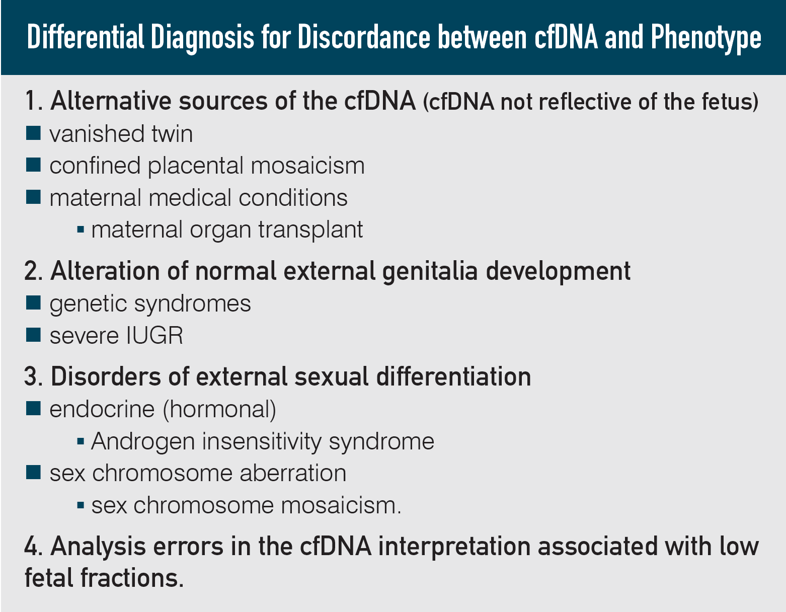 Managing Fetal Sex Discordance In Cfdna