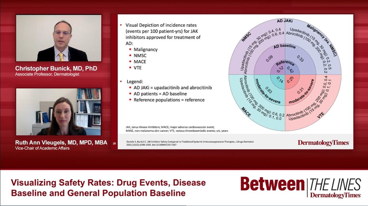 Visualizing Safety Rates: Drug Events, Disease Baseline, and General ...