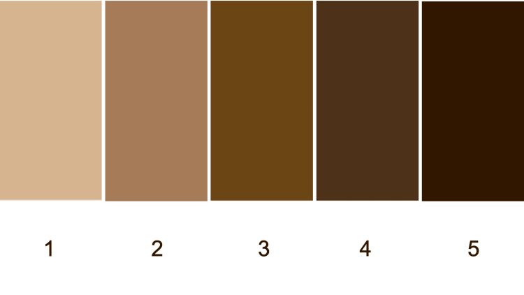 Colorimetric Scale Offers Practical Classification in Clinical ...