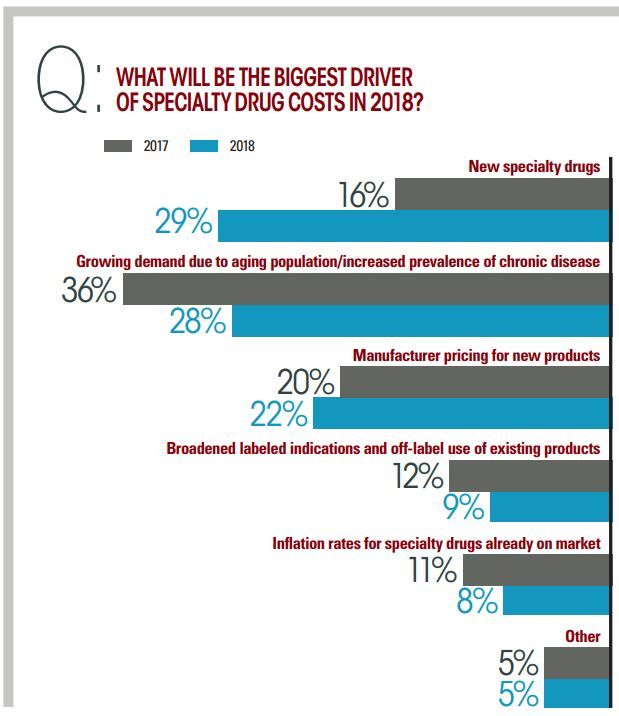 What are the best ways to curb drug costs? | Dermatology Times