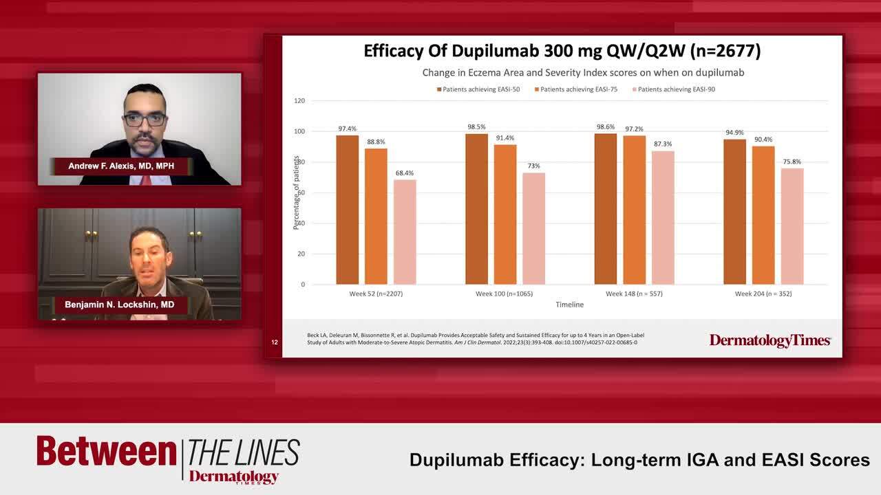 Dupilumab Efficacy: Long-term IGA and EASI Scores