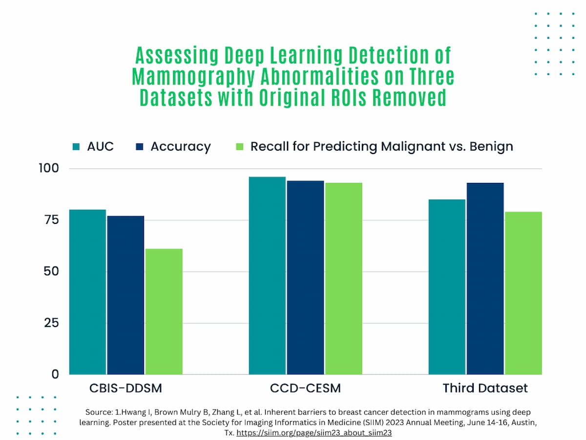 Deep Learning Detection of Mammography Abnormalities: What a New Study ... Deep Learning Detection of Mammography Abnormalities: What a New Study ...