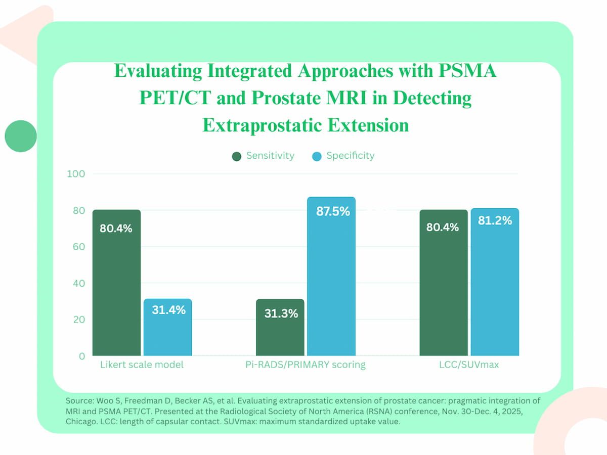 Can an Integrated Approach with PSMA PET/CT and Prostate MRI Enhance ...