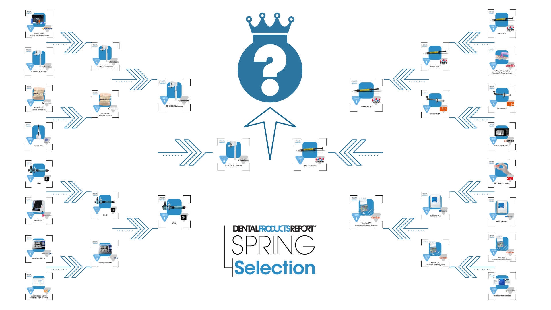 The Dental Products Report 2024 Spring Selection Is...