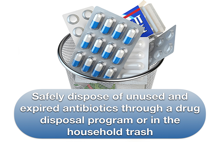 Antibiotic Counseling Pearls for the Community Setting